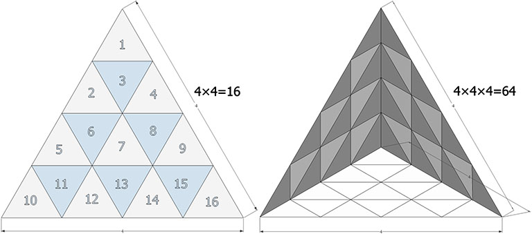 Areas and Volumes in Triangles and Tetrahedra – The Geometry of Thinking