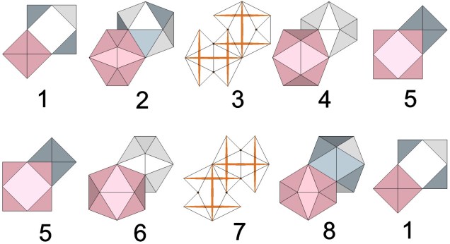 Icosahedron Phases of the Jitterbug – The Geometry of Thinking