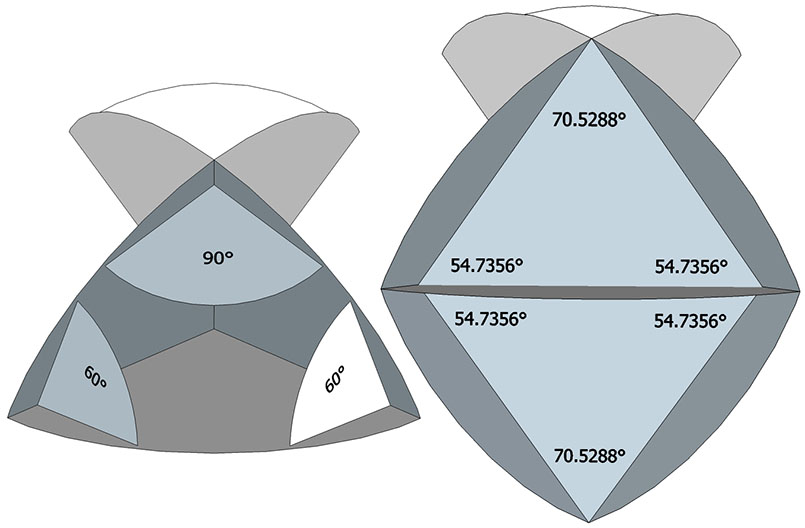 Great Circle Bow-Ties of the VE – The Geometry of Thinking