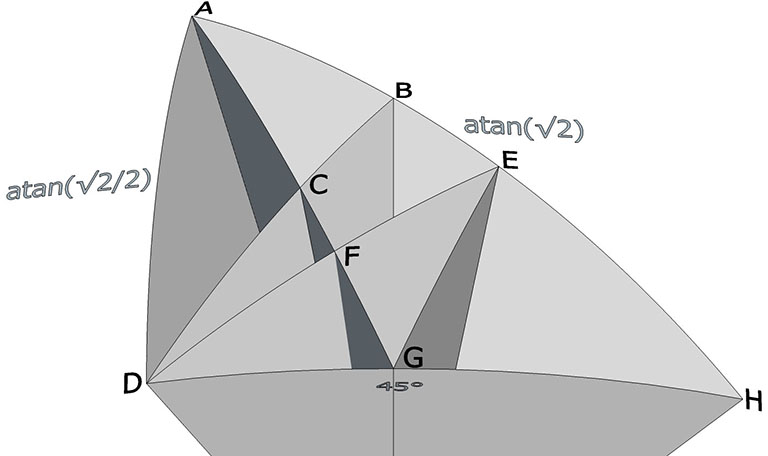 Basic Equilibrium LCD Triangle – The Geometry of Thinking