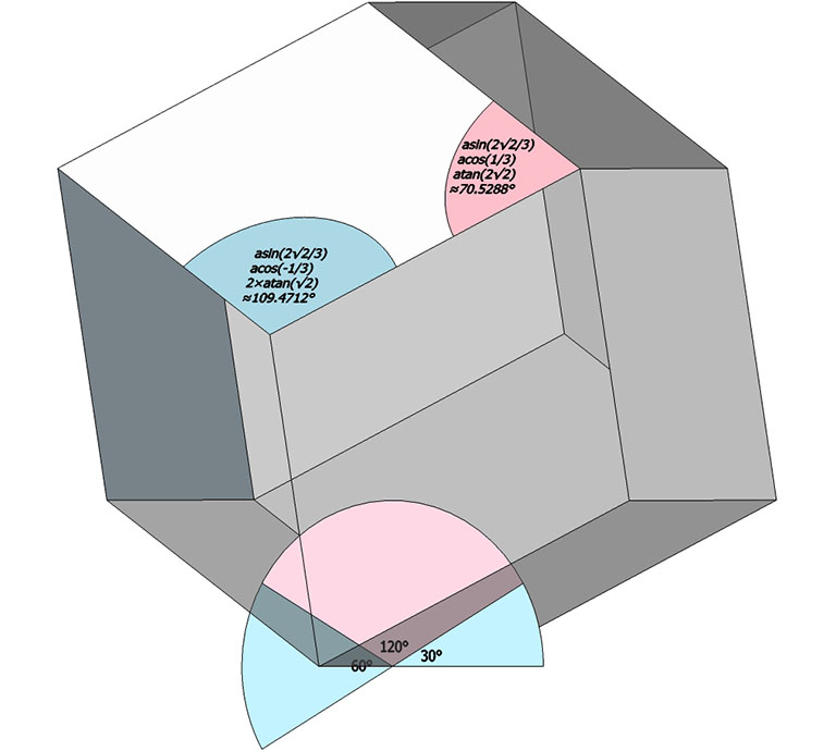 Rhombic Dodecahedron – The Geometry of Thinking