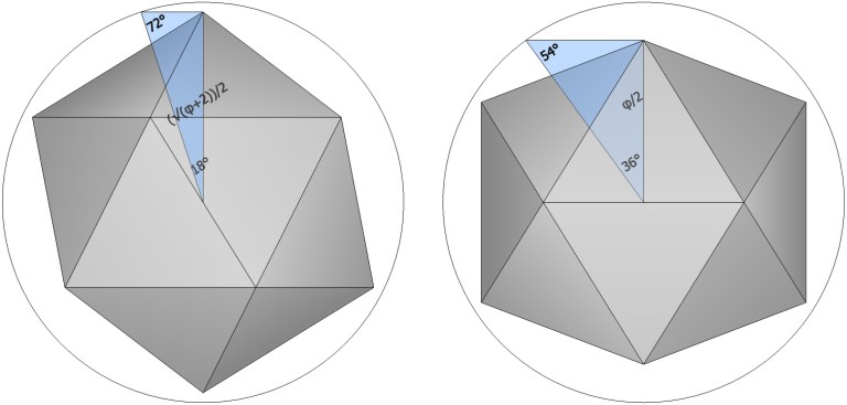 Icosahedron – The Geometry of Thinking