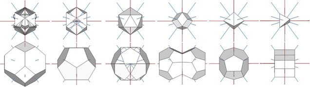 Seven Axes of Symmetry – The Geometry of Thinking