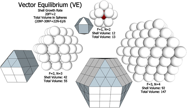 Close-Packing of Spheres – The Geometry of Thinking
