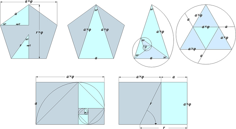 Golden Ratio – The Geometry of Thinking