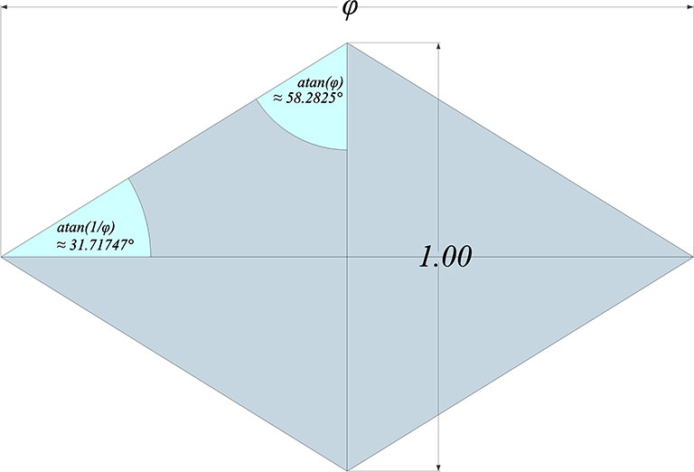 Golden Ratio – The Geometry of Thinking