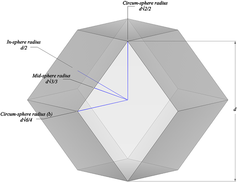 Rhombic Dodecahedron – The Geometry of Thinking