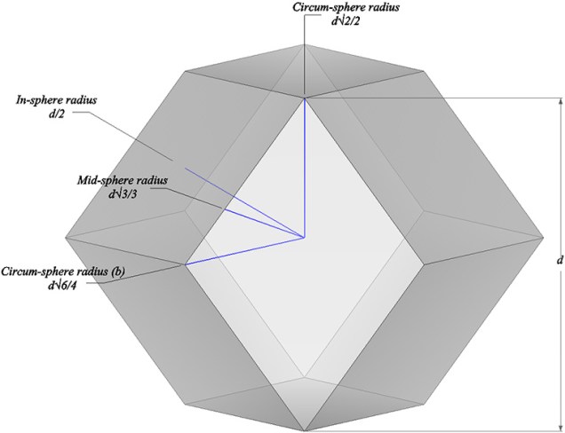 Rhombic Dodecahedron – The Geometry of Thinking