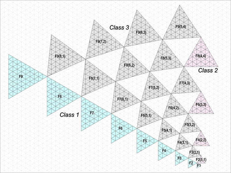 Geodesics – The Geometry of Thinking