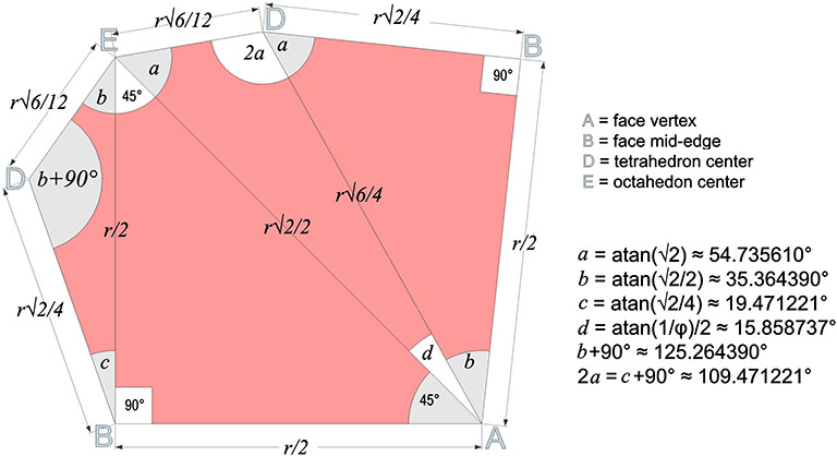 A and B Quanta Modules – The Geometry of Thinking
