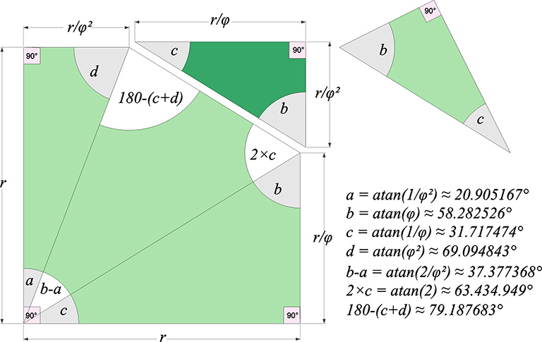 T and E Quanta Modules – The Geometry of Thinking