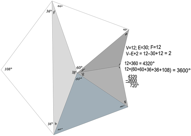 Topological Abundance Formulas – The Geometry of Thinking