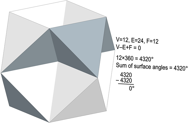 Topological Abundance Formulas – The Geometry of Thinking