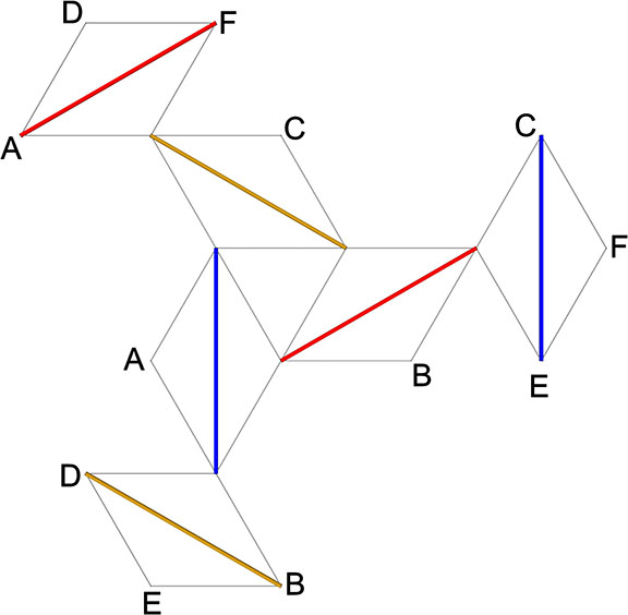 Model Making – The Geometry of Thinking
