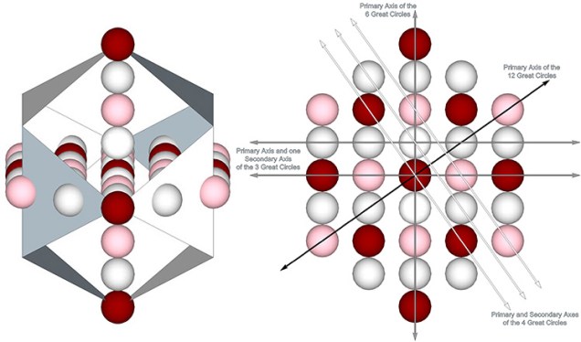 Distribution of Radially Close-Packed Spheres on the 25 Axes and Great ...